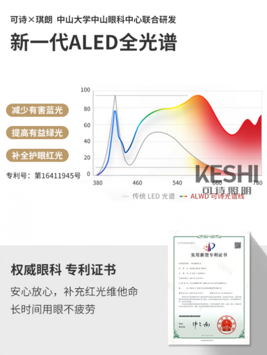 可诗X琪朗联名第三部曲：ALED全光谱护眼卧室吸顶灯—新浪家居